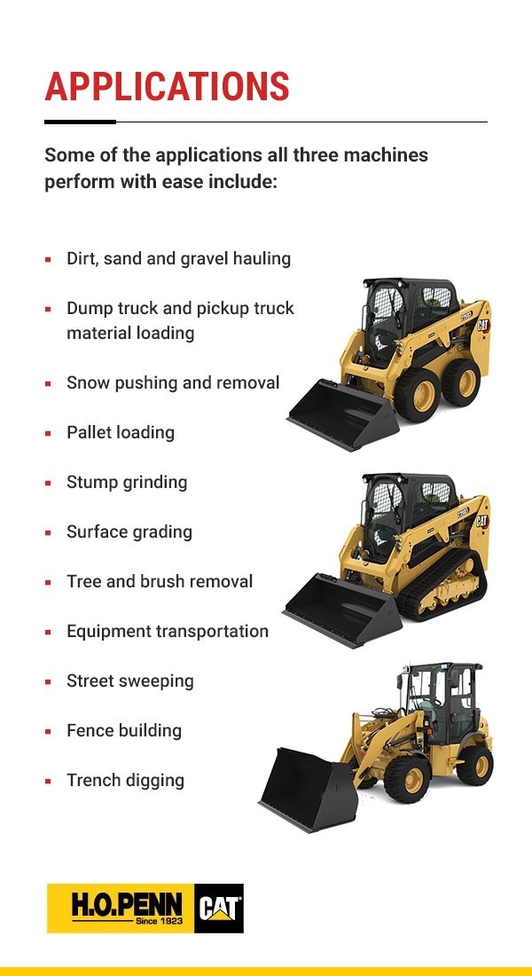 What's The Average Speed Of A Skid Steer? - SkidSteer.0nline